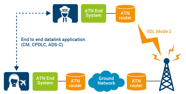 Data Link – Communication Channel – Technology | Airport Lights Inspection